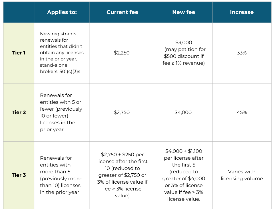 Recent Developments in Export Controls | ECTI Training Resource